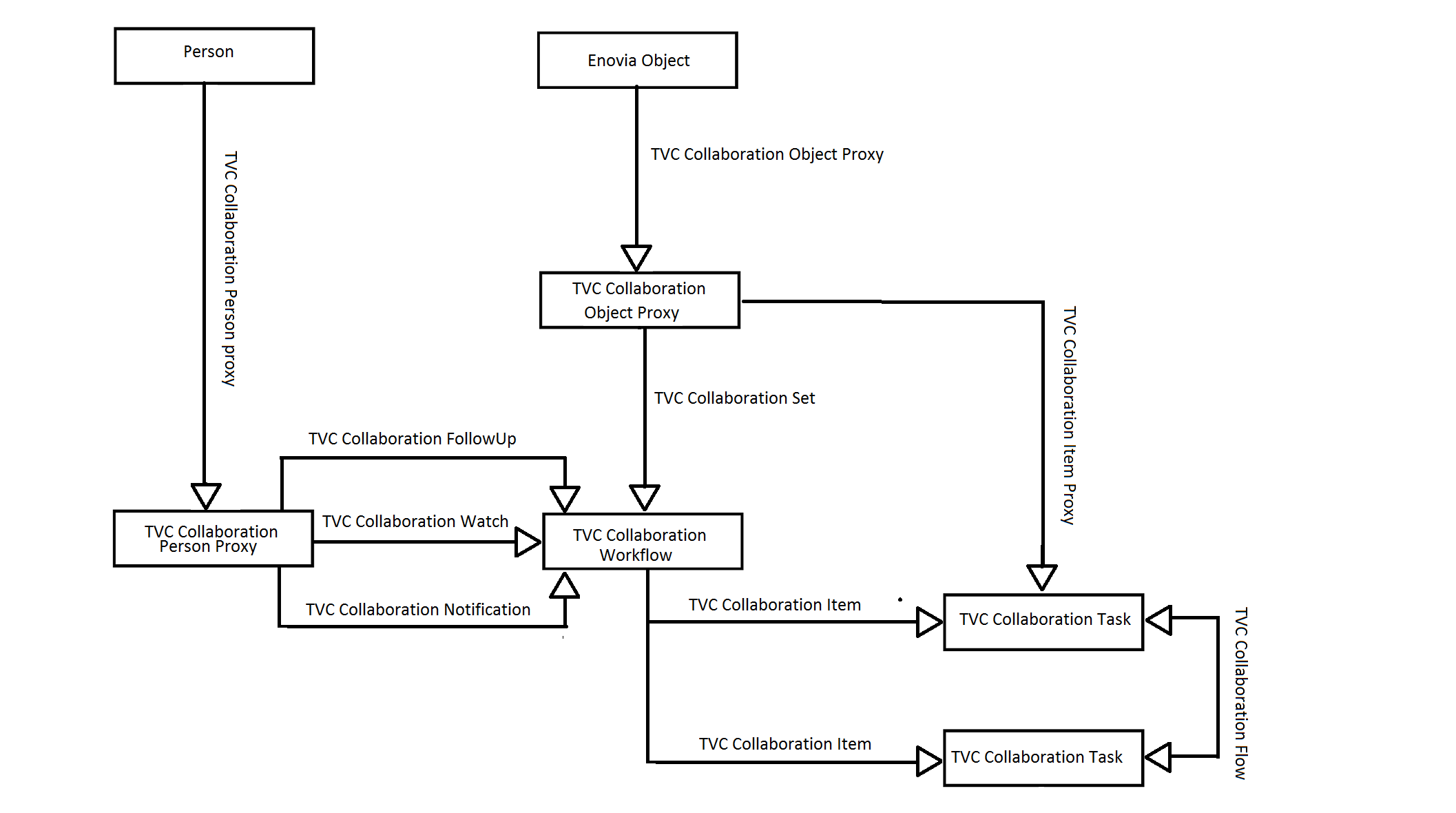 Workflow - Administration Guide