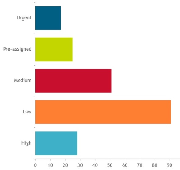 TVC 2016.1.0 Release Information